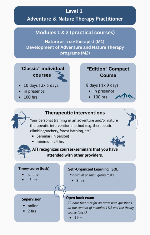 Adventure, Outdoor & Nature Therapy | Courses, Programs